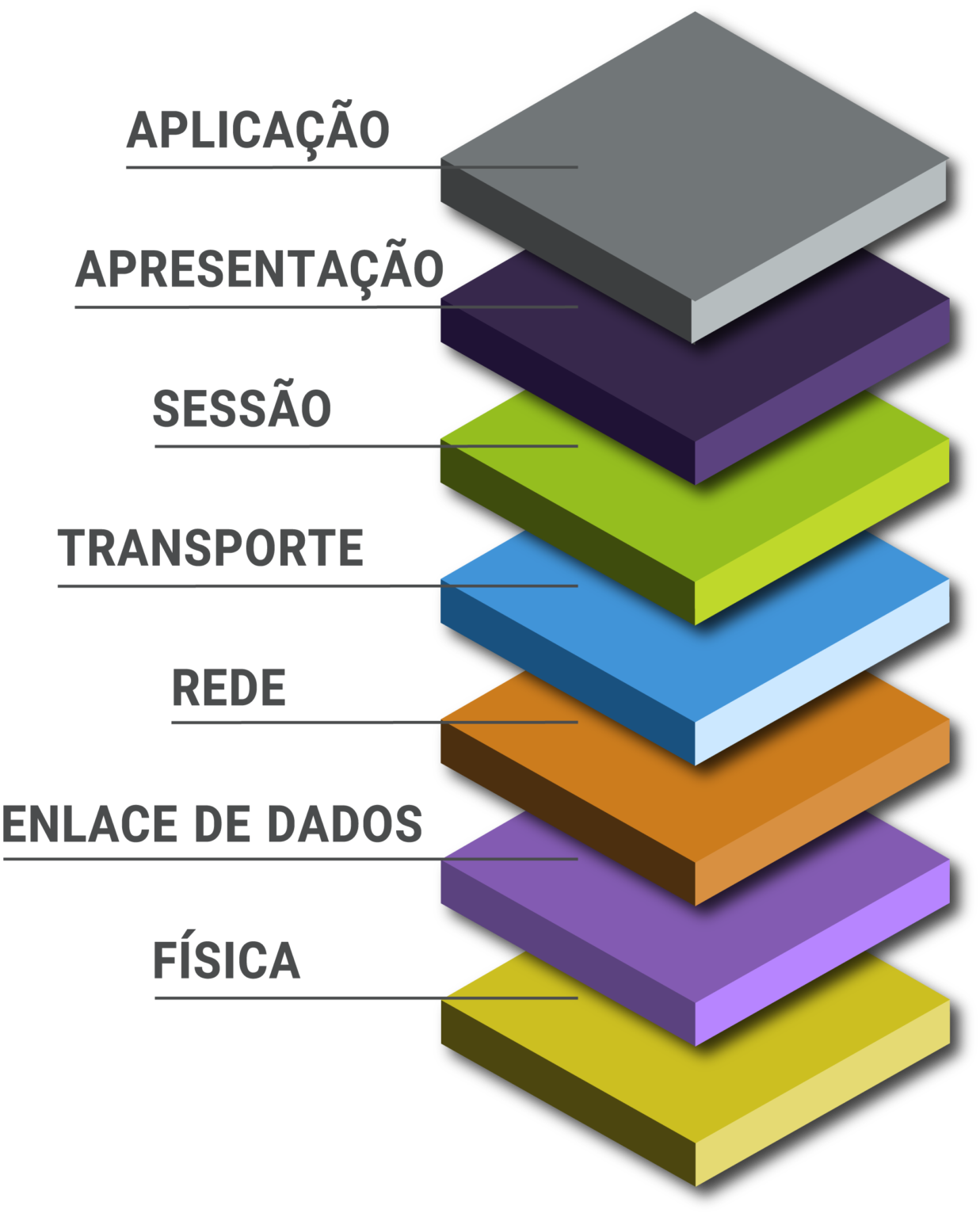 Zerum | Camada OSI: A Profundidade do Zerum Lynx na Análise de Tráfego